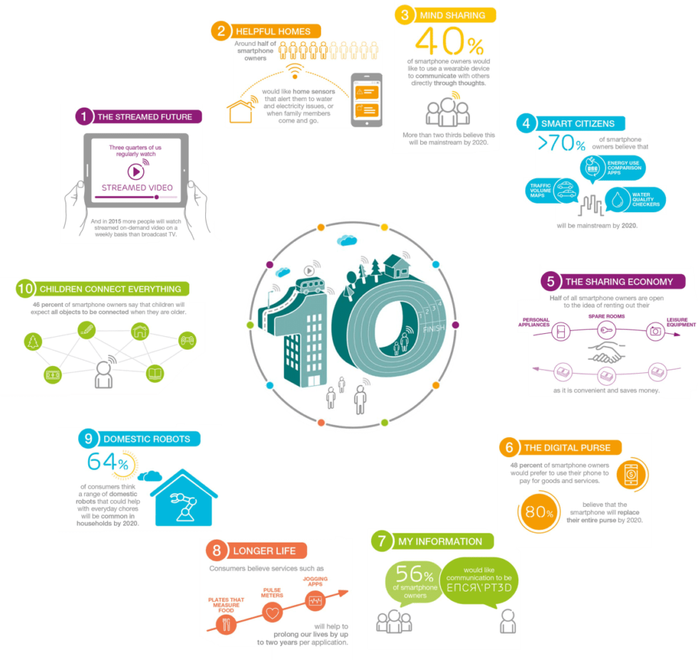 Hot Technology Trends for 2015 and Beyond - Blog - Axxys Technologies